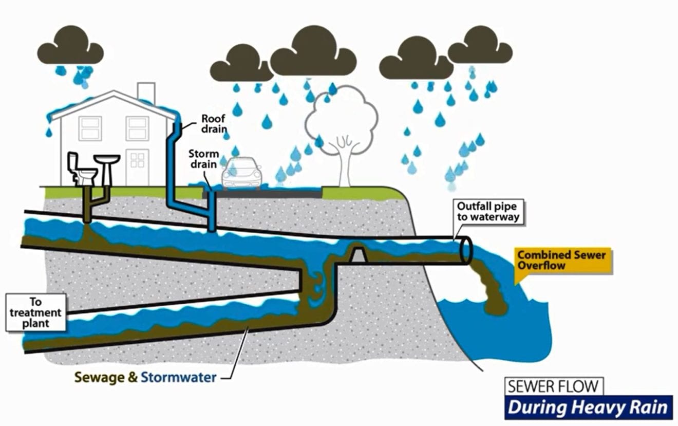 Tunneling Our Way to Cleaner Waters - At Your Service