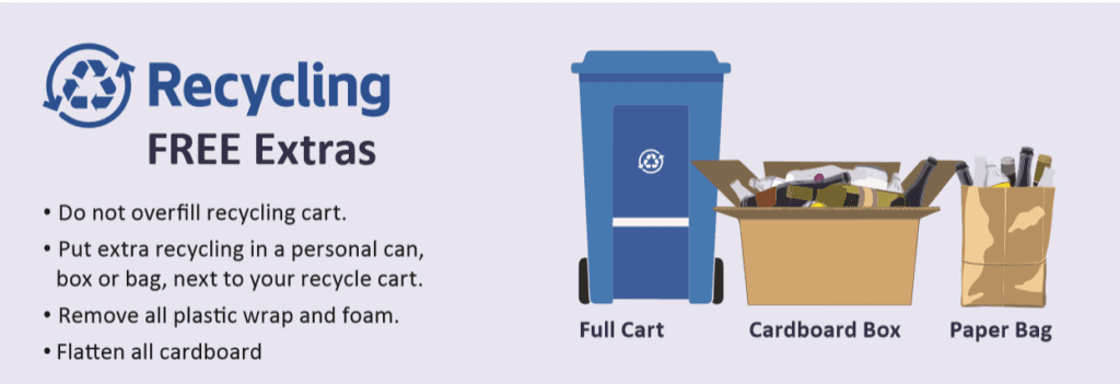 Keep a Lid on it Seattle & How to Set Out Extras - At Your Service